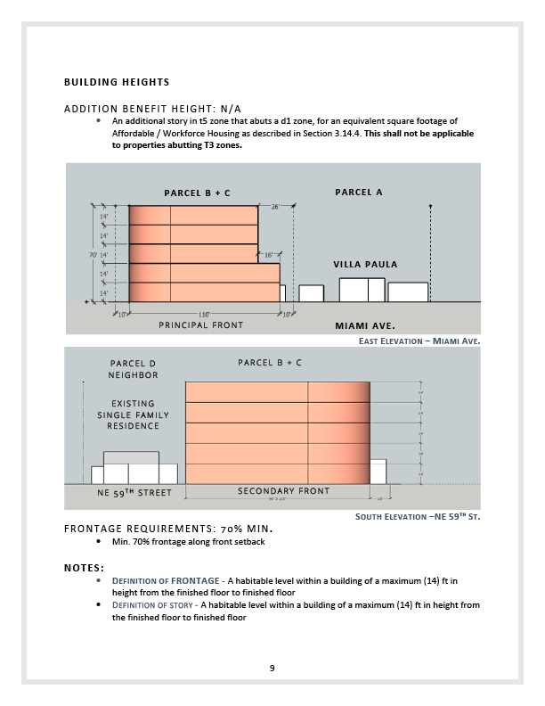 Community Arts/Affordable Housing – Feasibility Study – Common Build ...
